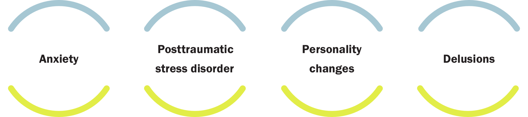 PBA Diagnosis: How PBA Is Diagnosed